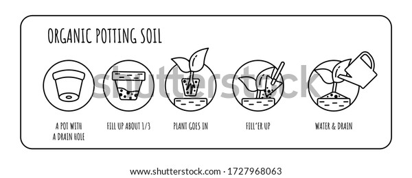 Potting Mix Concept Organic Soil Icons Stock Vector (Royalty Free ...