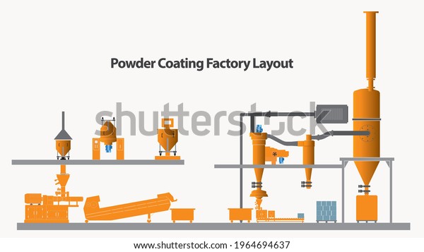 Powder Coating Production Factory Layout Stock Vector (Royalty Free ...