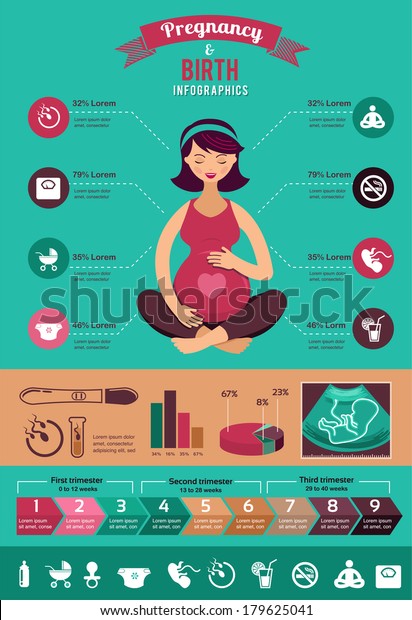 Pregnancy Birth Infographics Icon Vector Set: vetor stock (livre de ...