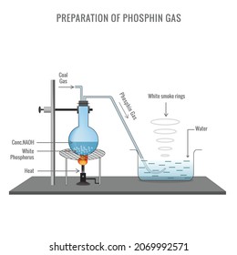 Preparation Phosphin Gas Laboratory Vector Illustration Stock Vector ...