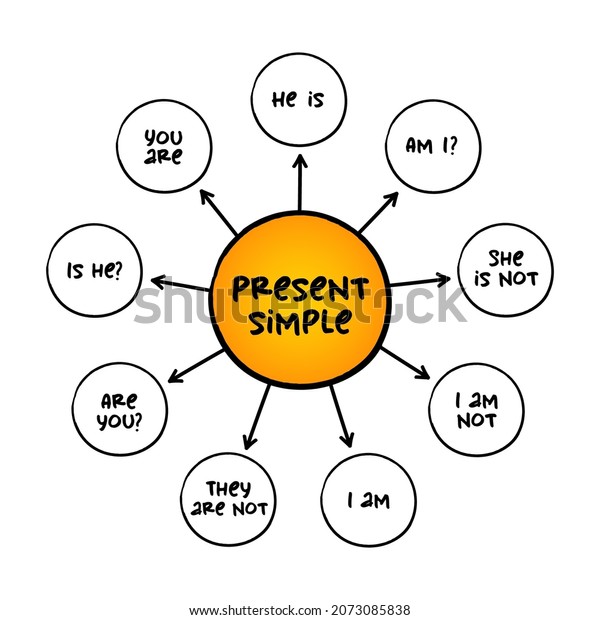 Present Simple Tense Verb Be Education Stock Vector (Royalty Free ...