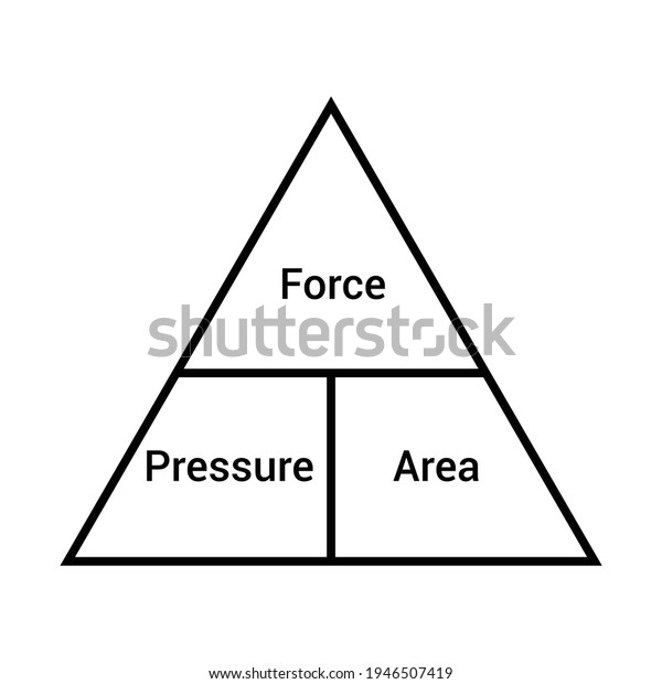 Pressure Force Area Formula Triangle: เวกเตอร์สต็อก (ปลอดค่าลิขสิทธิ์ ...