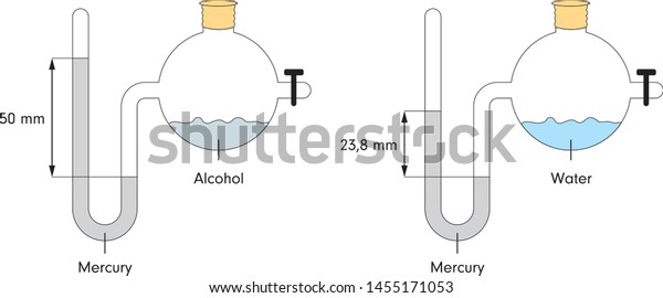 Pressure Measurement Openended Manometers Stock Vector (Royalty Free ...