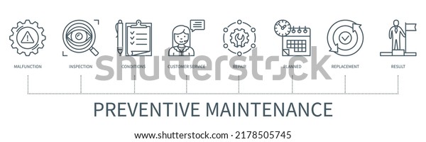 Preventive Maintenance Concept Icons Malfunction Inspection Stock ...