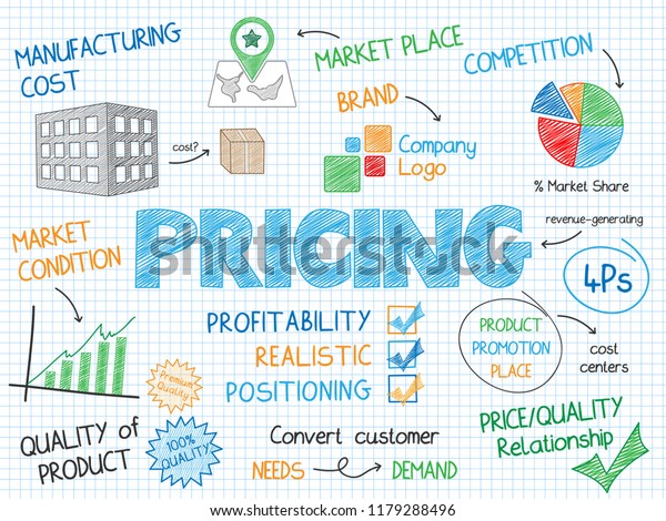 Pricing Concept Vector Graphic Notes Stock Vector (Royalty Free) 1179288496 Pricing Concept Vector Graphic Notes Stock Vector (Royalty Free) 1179288496