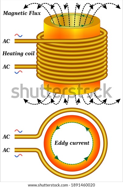 Principle High Frequency Induction Heater Stock Vector (Royalty Free ...
