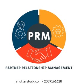 Prm Partner Relationship Management Acronym Business Stock Vector ...