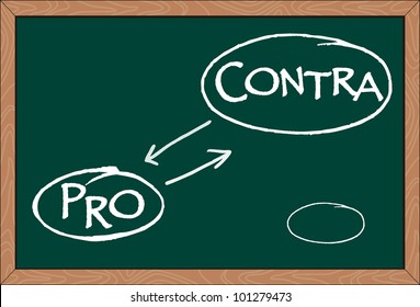 Pro Contra Word Written On Chalkboard Stock Vector (Royalty Free ...
