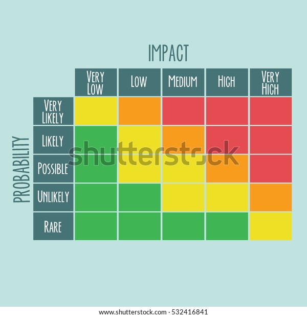 Probability Impact Matrix Vector Illustration Stock Vector (Royalty ... Probability Impact Matrix Vector Illustration Stock Vector (Royalty ...