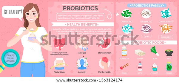 Probiotics Poster Vector Special Food Ingredients Stock Vector (Royalty ...