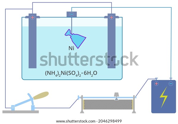 Prozess der Galvanisierung Illustration. Galvanisierungsdiagramm ...