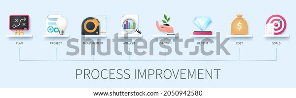 Process Improvement Banner Icons Plan Project Stock Vector (Royalty ...