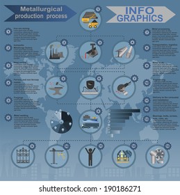 816 Steel manufacturing infographics Images, Stock Photos & Vectors ...