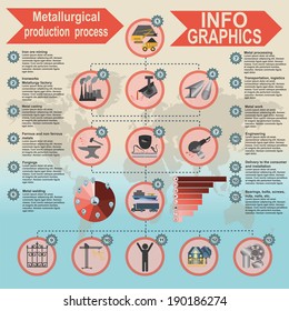 17,886 Infographic Steel Images, Stock Photos & Vectors | Shutterstock