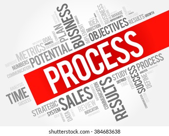 Process Word Cloud Business Concept Background Stock Vector (Royalty ...