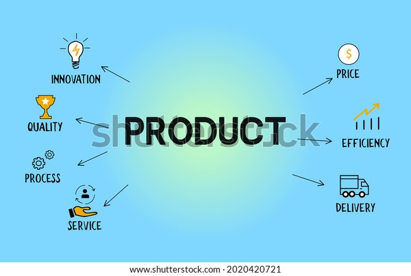 Product Concept Vector Icons Keywords Sky Stock Vector (Royalty Free ...