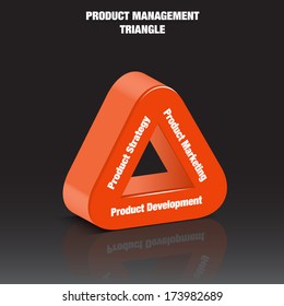 Product Management Triangle Vector Illustration Stock Vector (Royalty ...