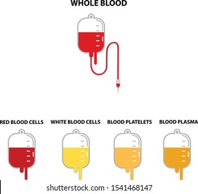 415 Bag from platelets Images, Stock Photos & Vectors | Shutterstock