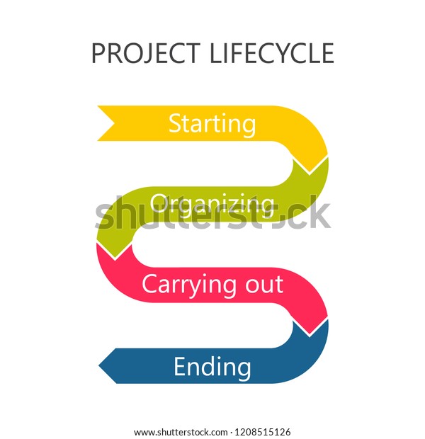 Project Lifecycle Project Management Concept Colorful Stock Vector ...