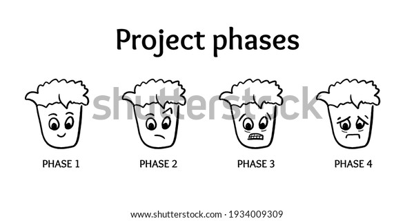 Project Management Meme Template Cartoon Project Stock Vector (Royalty ...