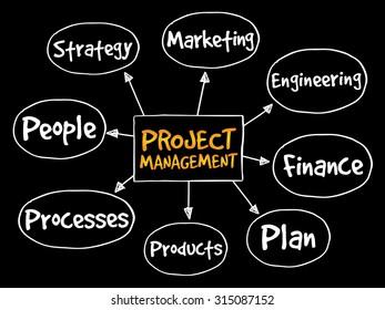 Project Management Mind Map Business Concept: vector de stock (libre de regalías) 315087152 ...