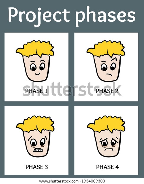 Project Management Stages Meme Template Cartoon Stock Vector (Royalty ...