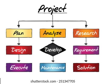 Project Process Business Concept Flow Chart Stock Vector (Royalty Free ...