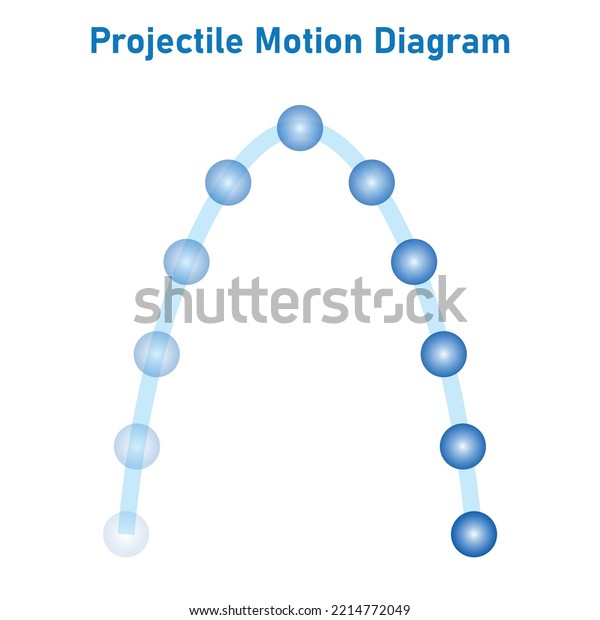 Projectile Motion Diagram Physics Parabolic Curve Stock Vector Royalty