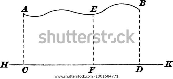 Projection Curved Line Ab On Horizontal Stock Vector (Royalty Free ...