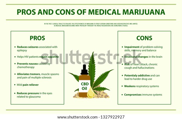 Pros Cons Medical Marijuana Horizontal Infographic Stock Vector ... Pros Cons Medical Marijuana Horizontal Infographic Stock Vector ...