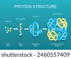 Proteins Structures Photos, Images & Pictures | Shutterstock