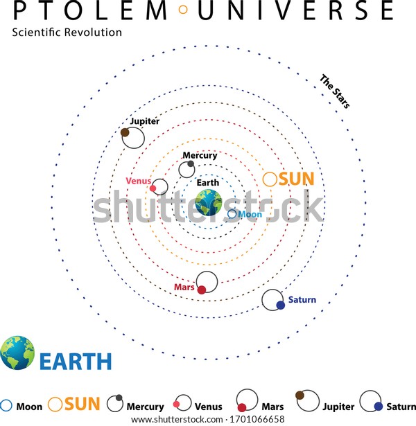 Ptolemy Space Sphere Stars Astronomy Stock Vector (Royalty Free ...