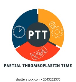 Ptt Partial Thromboplastin Time Acronym Medical Stock Vector (Royalty ...