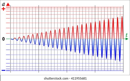 27,579 Sine wave Images, Stock Photos & Vectors | Shutterstock