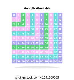 Purple Multiplication Table Pythagoras Mathematics Selfeducation Stock ...
