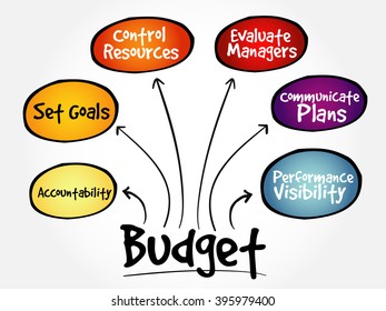 Purposes Maintaining Budget Mind Map Flowchart 스톡 벡터(로열티 프리) 395979400 ...
