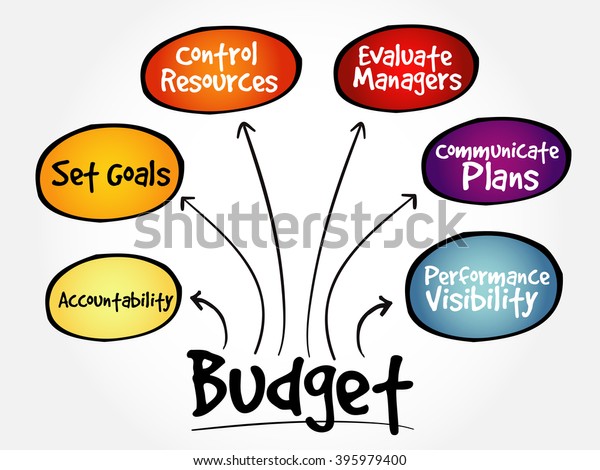 Purposes of maintaining Budget mind map flowchart business concept for ...