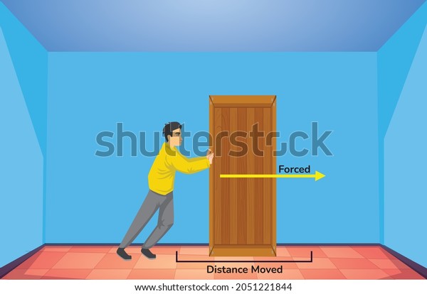 Push Force Diagram Vector Illustration Stock Vector (Royalty Free ...