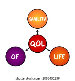 2,387 Qol Images, Stock Photos & Vectors | Shutterstock