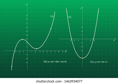Quadratic Function Coordinate System Line Graph Stock Vector (Royalty ...