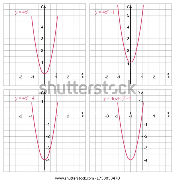 Quadratic Function Graph On White Background: เวกเตอร์สต็อก (ปลอดค่า ...