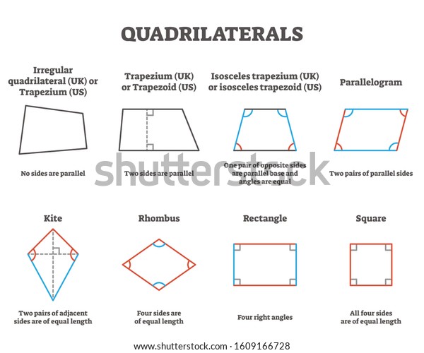 Quadrilaterals Vector Illustration Labeled Four Sides Stock Vector ...