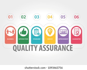 1,765 imágenes de Quality assurance infographic - Imágenes, fotos y ...