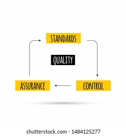Quality Management Project Management Concept Stock Vector (Royalty ...