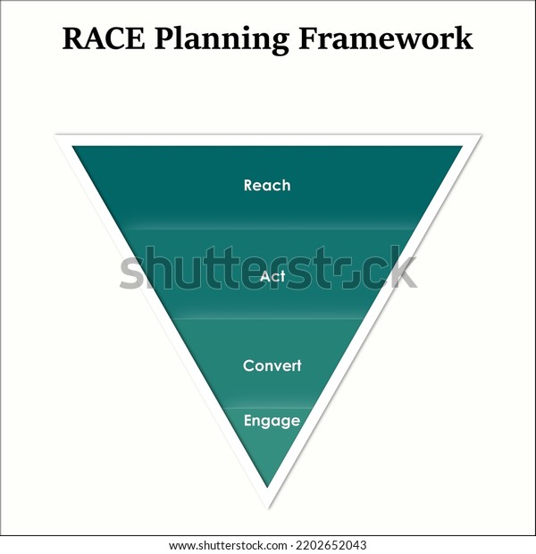 Race Planning Framework Icons Infographic Template Stock Vector (Royalty Free) 2202652043 ...