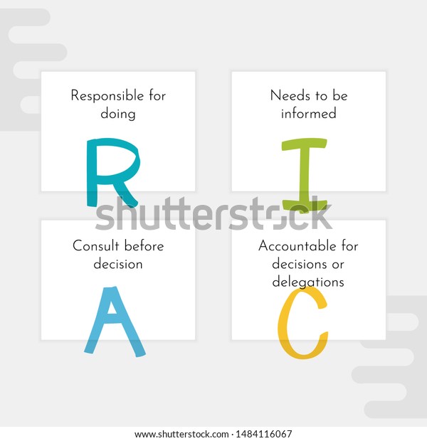 Raci Responsibility Matrix Responsible Accountable Consulted : image ...