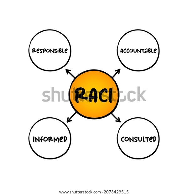 Raci Responsibility Matrix Responsible Accountable Consulted Stock ...