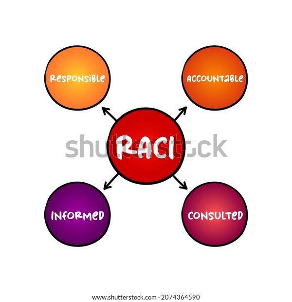 Raci Responsibility Matrix Responsible Accountable Consulted Stock ...