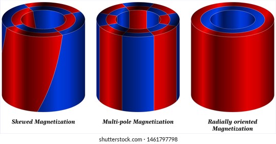 Radially Monopole Multipole Ring Magnet Fields Stock Vector (Royalty ...