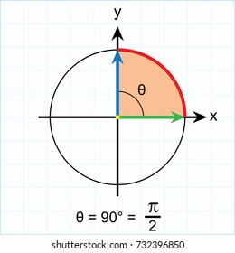 Radian Measure Some Standard Angles On Stock Vector (Royalty Free ...